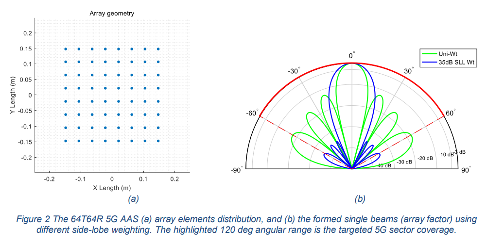 AsiaSat White Paper : Choosing the Right Spectrum for 5G | AsiaSat